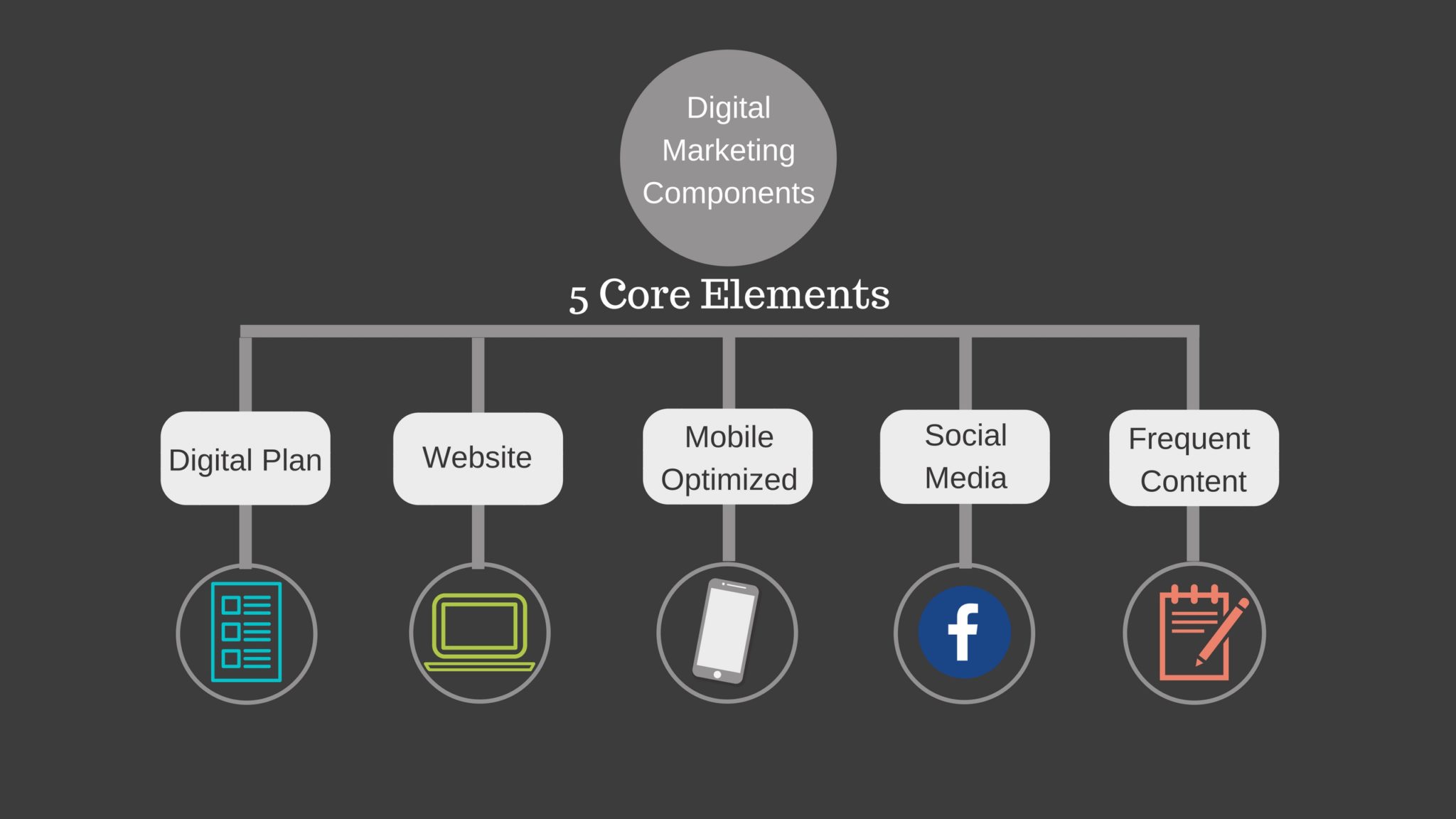 8 Steps for Local Business Digital Marketing - M4 Digital Marketing